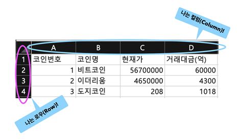 Console 바보 개발자 작성글 Velog