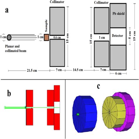 Gamma Ray And Fast Neutron Shielding Characteristics Of Inconel Super Alloys Stainless Steel