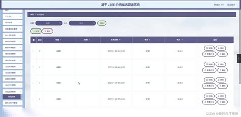 Java计算机毕业设计基于 J2ee 的青年志愿者系统（附源码springboot开题论文）基于java的人物故事网站源码 Csdn博客