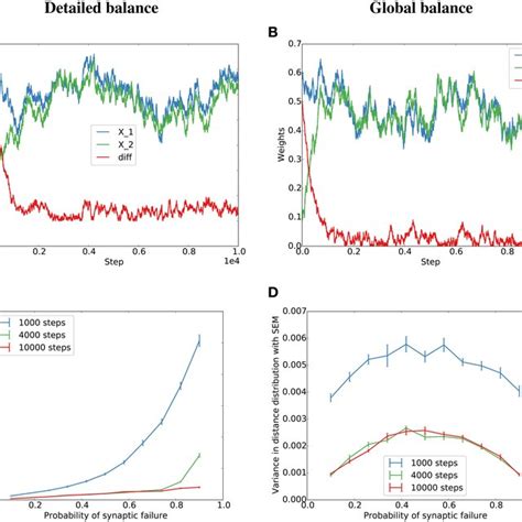 Parallel Synapses Align In Recurrent Circuits With Ltp Biased Stdp The Download Scientific