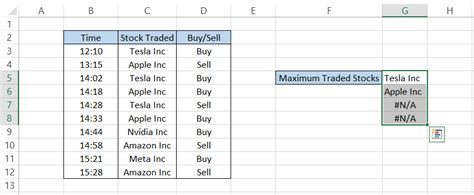 MODE MULT Function Formula Examples How To Use MODE MULT Wall Street Oasis
