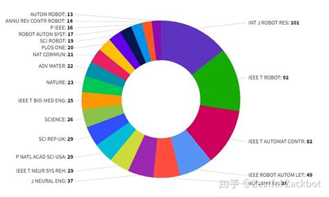 机器人研究领域顶级期刊介绍 移动机器人运动规划和控制篇 知乎