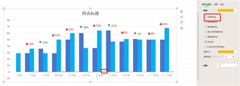 Excel制作环比增长柱形组合图excel环比图表 Csdn博客 Excel制作环比增长柱形组合图excel环比图表 Csdn博客