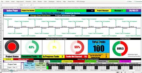 Advait Karanjekar On Linkedin Excel Exceldashboards Projectmangement Projectplanning