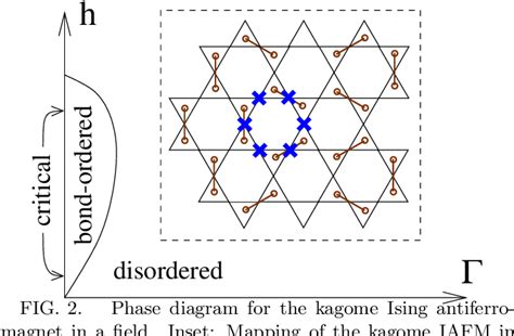 Figure 2 From Two Dimensional Periodic Frustrated Ising Models In A