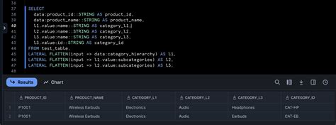 Ways To Parse JSON Data In Snowflake Anya Prosvetova