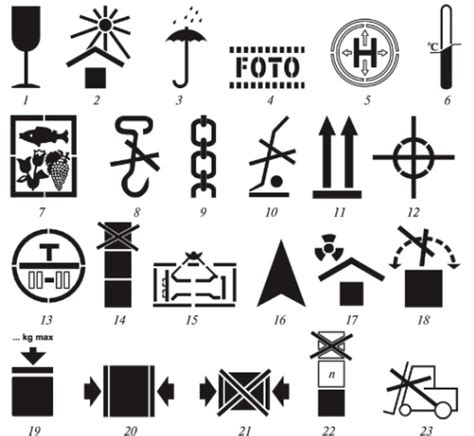 Манипуляционные знаки на упаковке. Назначение и примеры манипуляционных ...