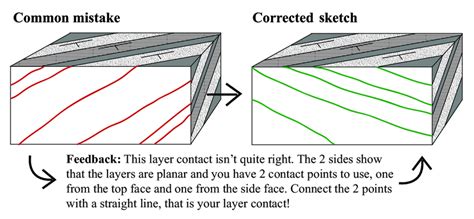 Corrected Block Diagram Sketch The Image On The Left Is An Incorrect Download Scientific