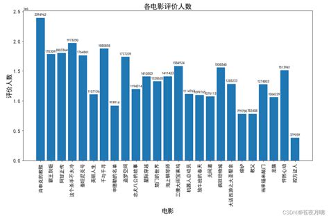 Python画双y轴坐标 Python绘制双坐标图mob64ca13fb6939的技术博客51cto博客