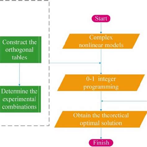 flow chart of the combination algorithm download scientific diagram