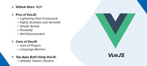 vuejs most popular web development framework