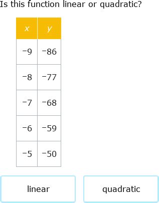 IXL Identify Linear And Quadratic Functions From Tables Algebra Practice