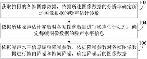 Digital Noise Reduction Method And Device Eureka Patsnap
