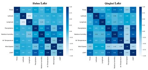 Lake Surface Temperature Predictions Under Different Climate Scenarios With Machine Learning