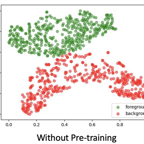 Effect Of Tackling Class Imbalance On Top 10 Tail Classes From