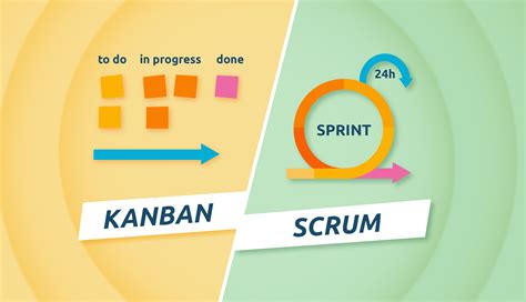 Scrum Vs Kanban Agile Methodologies Comparison 45 OFF