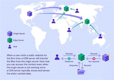 What Is Website Caching And How It Works Siteefy