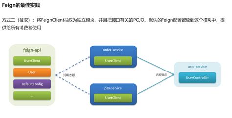 12feign最佳实践之抽取 给我手牵你走 博客园