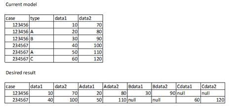 Solved Pivotingunpivotinggrouping Help Needed Microsoft Fabric
