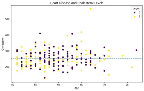 data science pages a05 matplotlib md at main · codexplorerepo data science · github