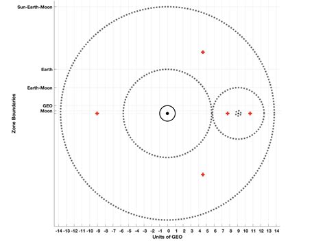Industry Group To Examine Potential Security Threats In Cislunar Space Spacenews