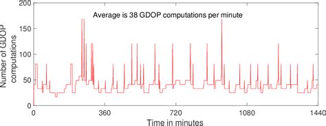 Figure 8 From A Temporal Algorithm For Satellite Subset Selection In