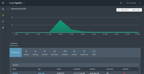 Insightappsec Web Application Security Product Rapid7