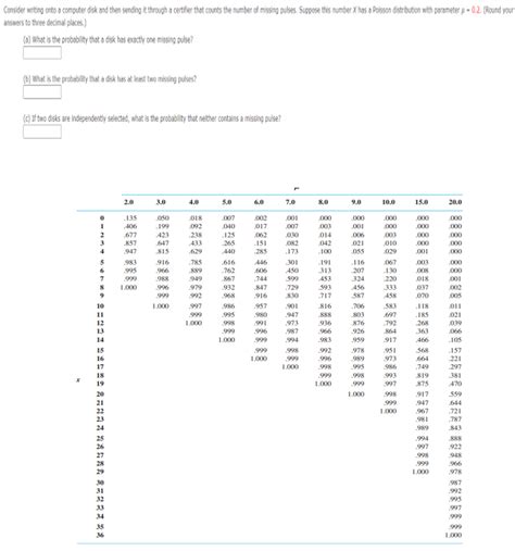 Solved Consider Artaing Onto S Computer Disk And Then Chegg Com