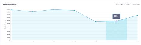 Dashboards For Apis Zoho Crm Api V8