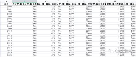 众鲤数据网 专业的社科数据分享平台