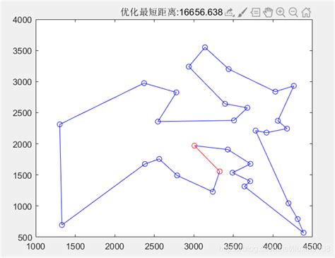免疫算法小结及算法实例（附matlab代码）免疫算法求函数极值matlab Csdn博客
