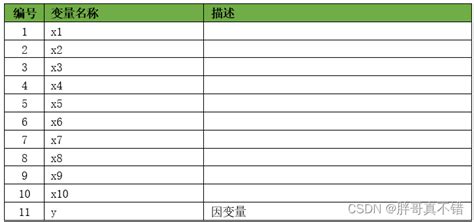 Python实现哈里斯鹰优化算法hho优化bp神经网络回归模型bp神经网络回归算法项目实战hho优化算法怎么映射候选解 Csdn博客