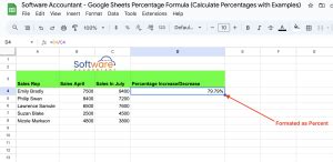 Google Sheets Percentage Formula Calculate Percentages With Examples