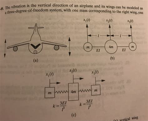 Solved Vibration Is The Vertical Direction Of An Airplane