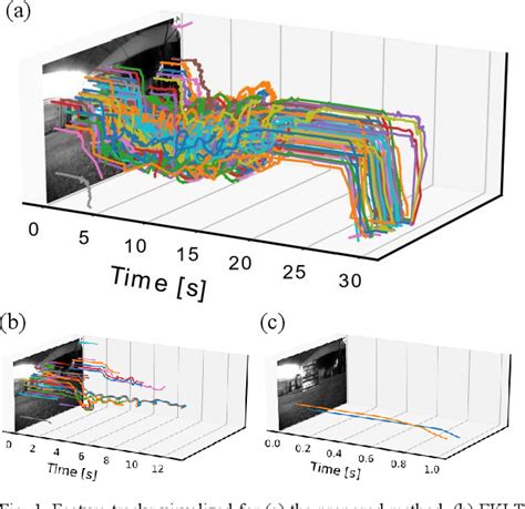 figure 1 from fusion of events and frames using 8 dof warping model for