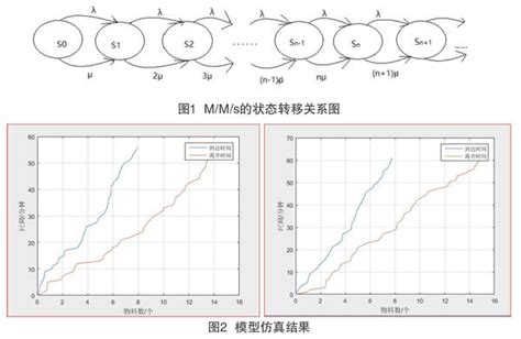 基于排队论模型的rgv动态调度研究参考网