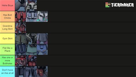 Gundam Evolution Ass Tierlist R Gundamevolution