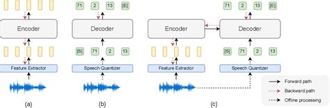 Figure 1 From Prompting And Adapter Tuning For Self Supervised Encoder
