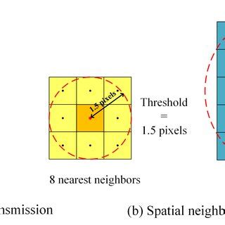 Spatial Weight Matrix Setting Download Scientific Diagram