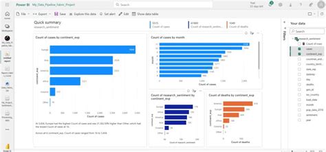 You To Semantic Dataengineer Databaseengineer Dataanalyst