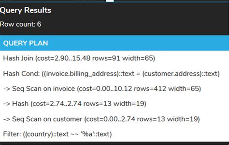 Subquery Performance Tutorial Sophia Learning
