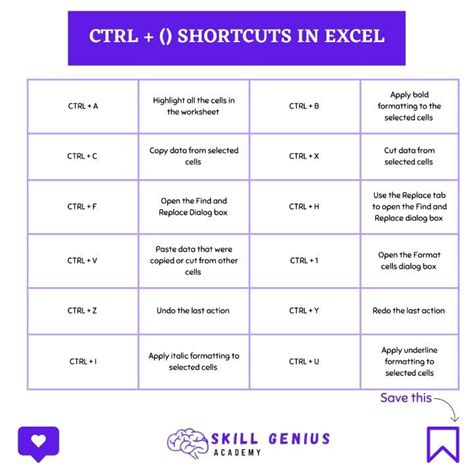 Microsoftexceltips Excelshortcuts Excel Exceltips Exceltricks
