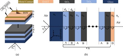 A Schematical Illustration Of The Proposed 3d Structure For The Ots