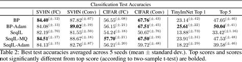 Understanding And Improving Optimization In Predictive Coding Networks Paper And Code Catalyzex