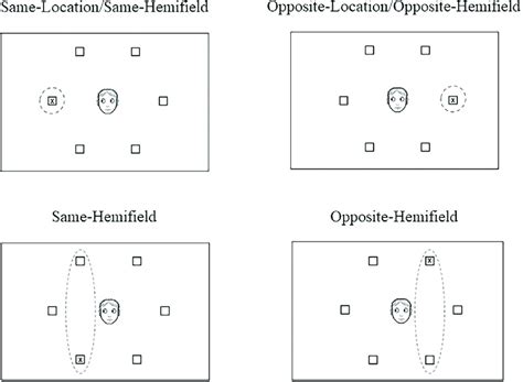 Illustration Of The Four Types Of Cue Target Relation Of Experiment 1
