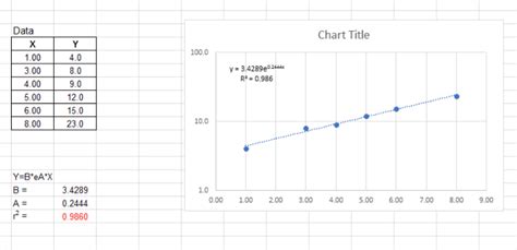 A Problem With R2 Correlation Coefficient Microsoft Community