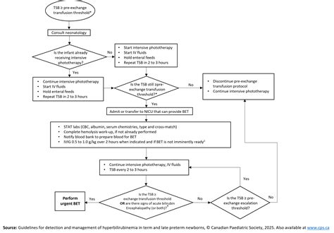Guidelines For Detection And Management Of Hyperbilirubinemia In Term And Late Preterm Newborns
