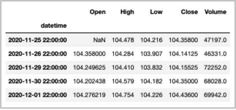 Pythonで「rest Api」を利用しバックテストを実行する方法について解説 Oanda Fxcfd Lab Education（オアンダ ラボ）