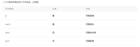 微信小程序开发(一)微信开发者工具以及小程序框架介绍微信开发工具设计小程序,接口传参 Csdn博客 微信小程序开发(一)微信开发者工具以及小程序框架介绍微信开发工具设计小程序,接口传参 Csdn博客