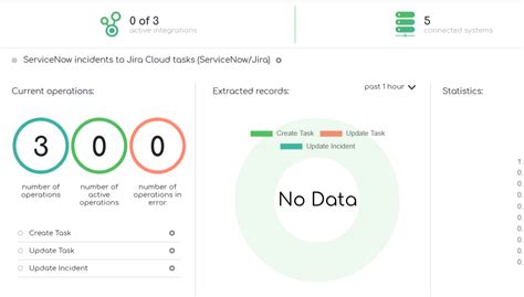 Bi Directional Pagerduty Integration For Jira By Zigiops Atlassian Marketplace